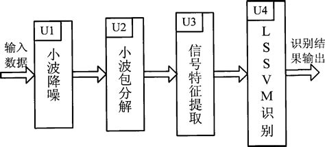 Signal Identification And Classification Method Eureka Patsnap