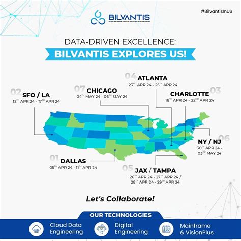 Bilvantis Technologies On Linkedin Collaborationtour