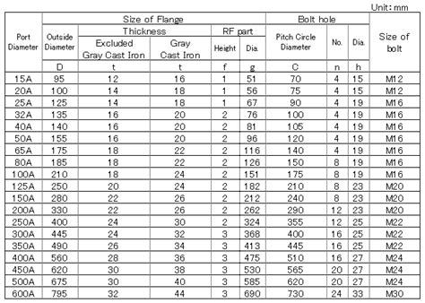 Schedule 40 Pipe Flange Dimensions