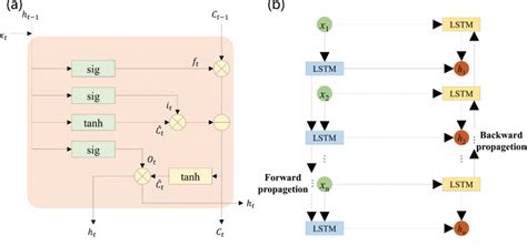 神联动：lstm 卡尔曼滤波！一区大门轻松开！ lstm kf csdn博客