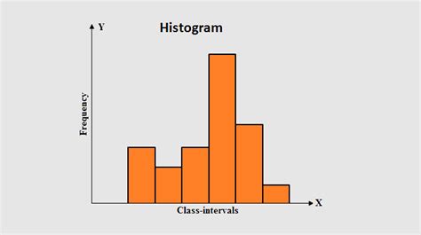 Histogram Difference Between Bar Graph And Histogram Prinsli