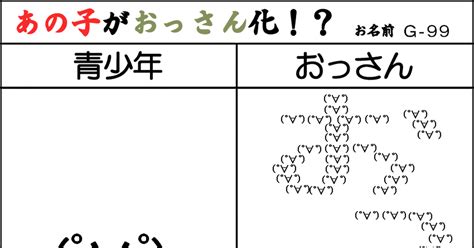 おっさん化 【イメレス】おっさん出てきてこんにちわ G 99のイラスト Pixiv