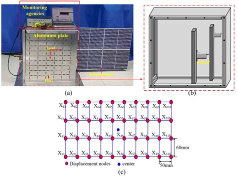 Displacement Field Reconstruction Technique For Plate Like Structures Based On Model