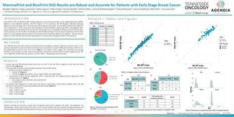 Mammaprint And Blueprint Ngs Results Are Robust And Accurate For