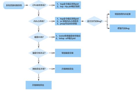 Java Heapdump