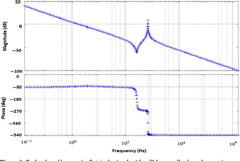 Figure 1 From Design And Selection Of Inductor Current Feedback For The Sliding Mode Controlled