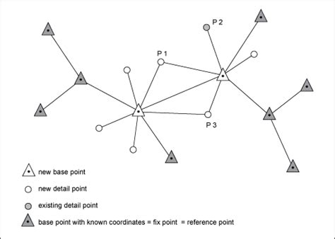 Input Data As The Most Important Element Of Bim Documentation Bim Corner
