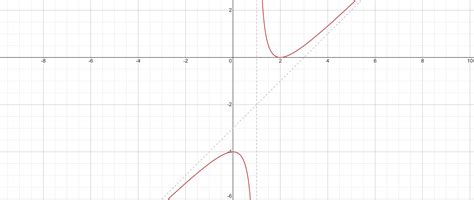 Solved May I Get Some Help With This Atch Each Graph With Its