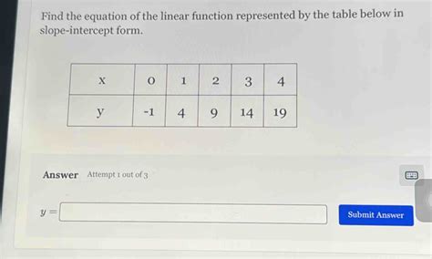solved find the equation of the linear function represented by the