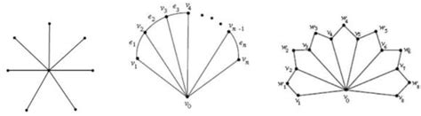 Pdf Odd Graceful Labeling Of Ssg With Star Related Graphs Semantic