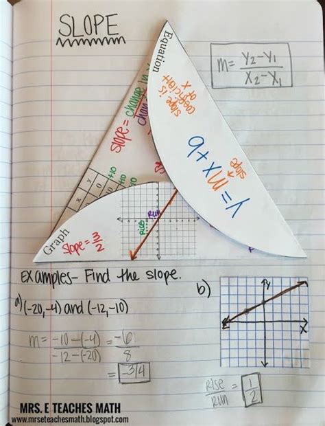 Discover 430 Pre Algebra Interactive Notebook And Middle School Math
