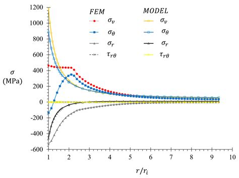 Metals Free Full Text Fatigue Life Estimation Model Of Repaired