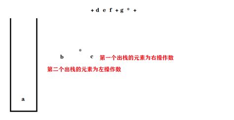 中缀表达式转后缀表达式 逆波兰式 阿里云开发者社区