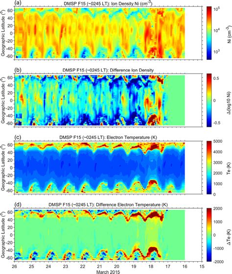 Ion Density Difference Ion Density Electron Temperature And