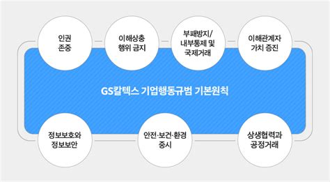 Gs칼텍스 지속가능성보고서 살펴보기 세 번째 거버넌스governance 편 Gs칼텍스 미디어허브