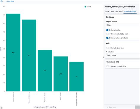Add Percentages Support In Other Visualizations Like Bar Charts · Issue
