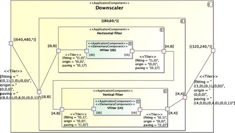 Figure From Parallel And Distributed Computing Techniques Selection Of Papers From ISPDC