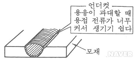 비파괴검사의 방사선 촬영과 이미지 해석