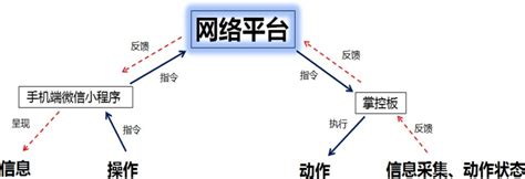 mpython掌控板 用mpython x玩转掌控板——微信小程序 遇上掌控板 csdn博客