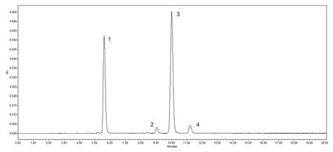 High Utilization And Robustness Of The Alliance™ Is Hplc System Using The Analysis Of A Usp