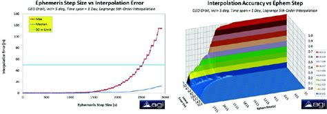 Geo 5 Th Order Lagrange Interpolation Figure 8 Geo 5 Th Order