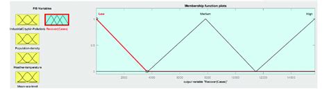 output variable in triangular membership function download