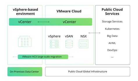 Vmware Cloud Migration Guide Aws Azure Or Gcp Intellias