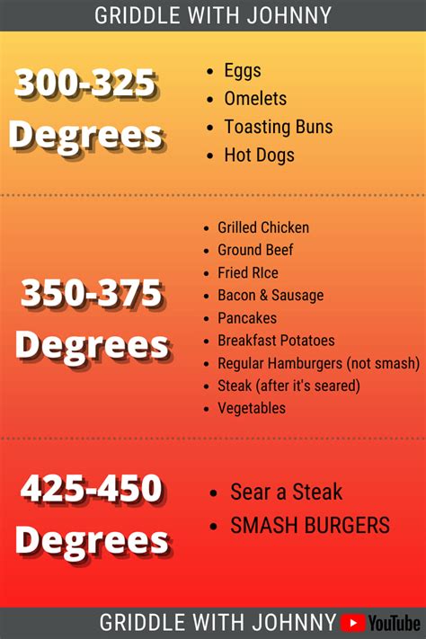 Free Printable Grilling Time And Temperature Chart Kitchen 57 Off