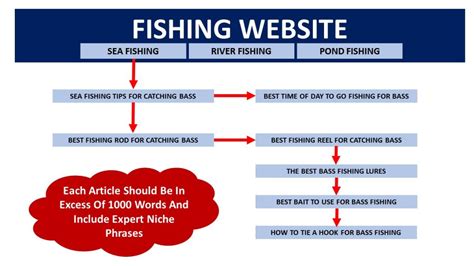 How To Rank Your Site With Googles RankBrain Algorithm SEO BreakThrough