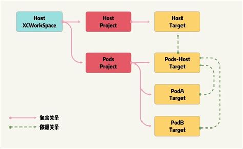 转载 一款可让大型ios工程编译速度提升的工具 微言 Wyanassert 个人工作总结