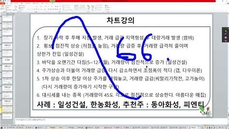 거래량의 비밀 14강 바닥과 거래량의 관계 3편 급등주 발굴을 위한 거래량공식 6가지 삼성바이오로직스 일성건설 한농화성 동아화성 피엔티 Youtube