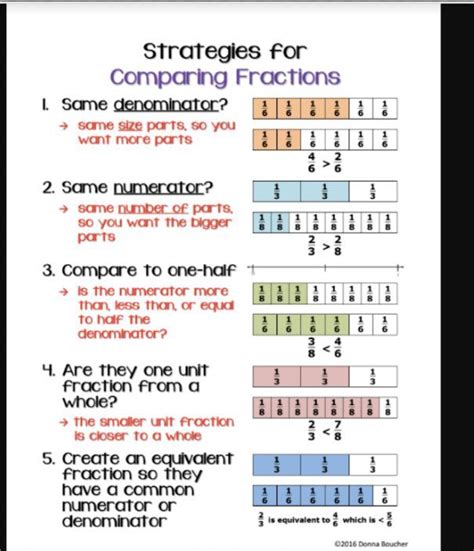 Comparing Fractions Worksheet