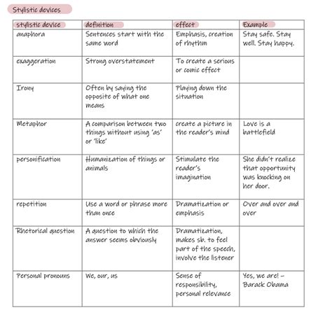 Arbeitsblatt Non Fictional Text Analysis Englisch Tutory De