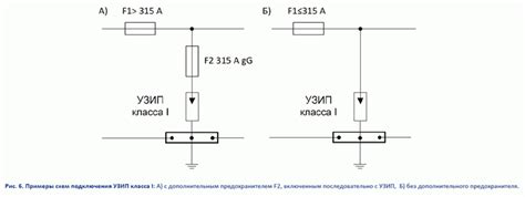 Применение УЗИП класса I - ЭнергоБеларусь