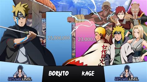 Boruto Vs Kages Power Levels Narutoboruto Power Levels Comparison