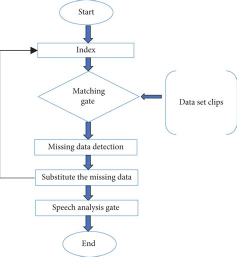 Data Set Preparation Action Plan Download Scientific Diagram