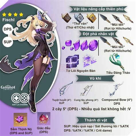 Genshin Impact Cách Chơi Fischl đầy đủ Với Hướng Build Di Vật Và Trang