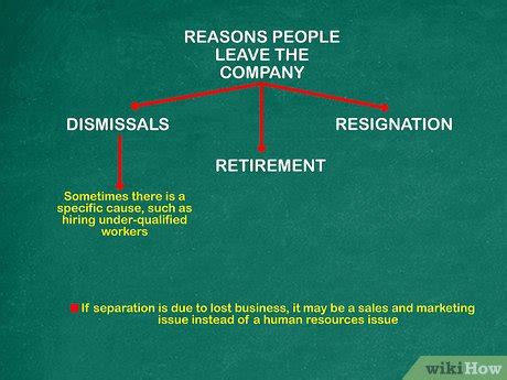 How To Calculate Turnover Rate Steps With Pictures WikiHow