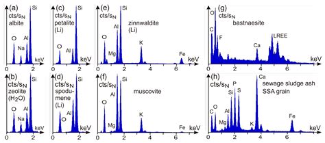 Sem Based Automated Mineralogy And Its Application In Geo And Material Sciences