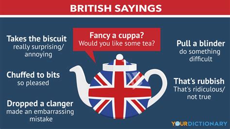 British Accent Quotes