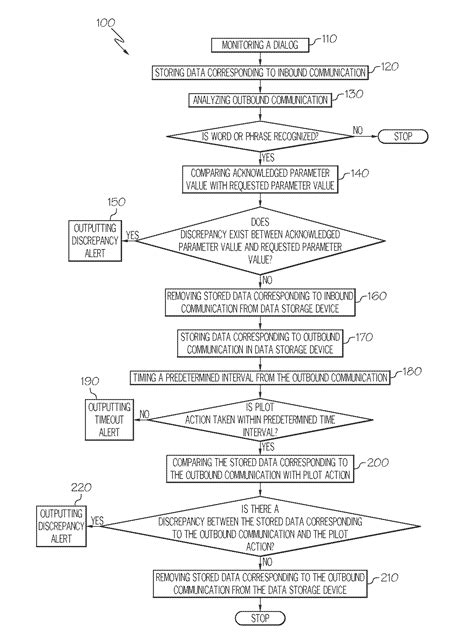 Timeout Patented Technology Retrieval Search Results Eureka Patsnap
