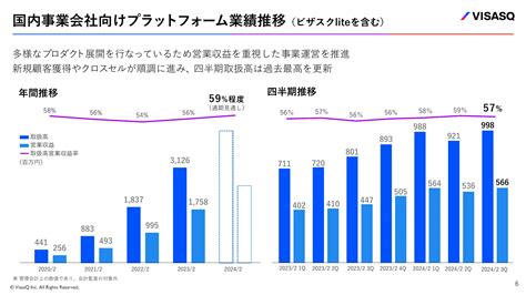 2024年2月期 第3四半期決算説明資料｜株式会社ビザスクの引用一覧 Slideland（スライドランド）