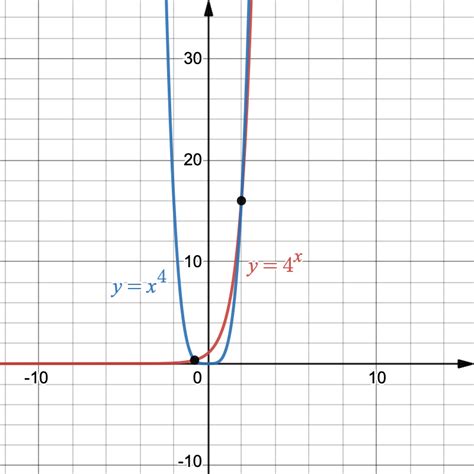 Precalculus With Limits A Graphing Approach 9790618394806 Exercise 84a Quizlet