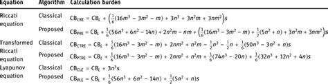 Calculation Burdens Of Algorithms Download Scientific Diagram