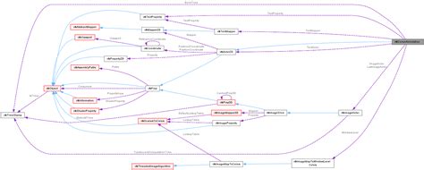 Vtk Vtkcornerannotation Class Reference Vtk Vtkcornerannotation Class Reference