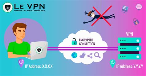 Fastest DNS Servers How Do They Work Le VPN