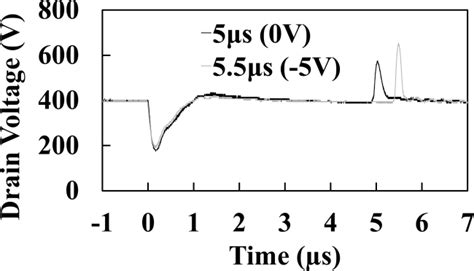 Figure 1 From Comparison Of Short Circuit Failure Modes In Sic Planar