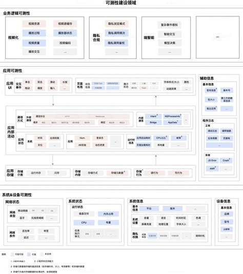小程序可测性能力建设与实践2hook Dateprototypegettime Csdn博客