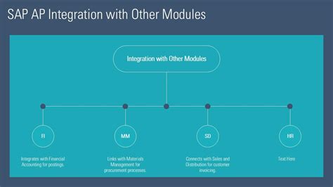 Top 10 Account Payable Module Ppt Powerpoint Presentation Templates In 2026