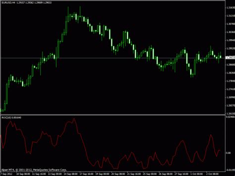 Roc Indicator Mt4 Indicators Mq4 And Ex4 Best Metatrader